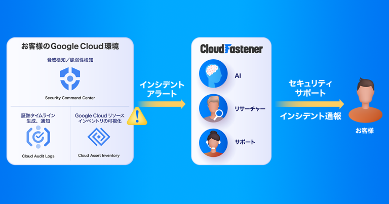 サイバーセキュリティクラウドの『CloudFastener』、Google Cloud 環境に対応した「CloudFastener Google Cloud版」を新たに提供開始〜AWSに続き ...