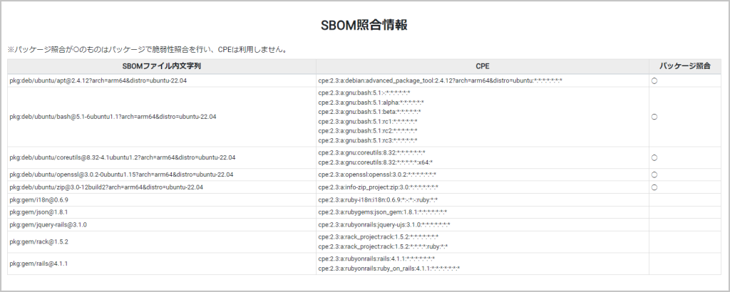 サイバーセキュリティクラウド、脆弱性管理ツール『SIDfm VM』に「SBOM管理機能」を新たに追加 | 株式会社サイバーセキュリティクラウド