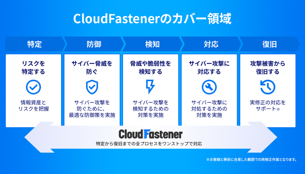 サイバーセキュリティクラウドの『CloudFastener』、Azure環境に対応した「CloudFastener Azure版」を新たに提供開始 〜AWSに続きAzureのセキュリティまで ...